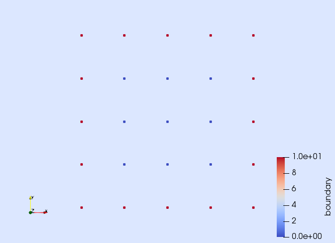 2 Code validation · Gridap tutorials