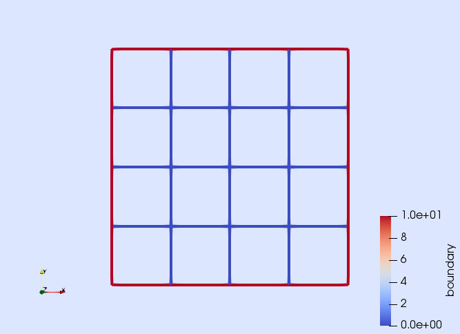 2 Code validation · Gridap tutorials